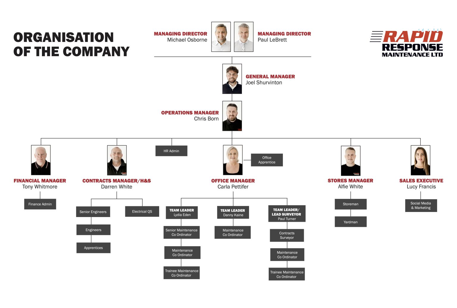 Meet The Team – Rapid Response Maintenance